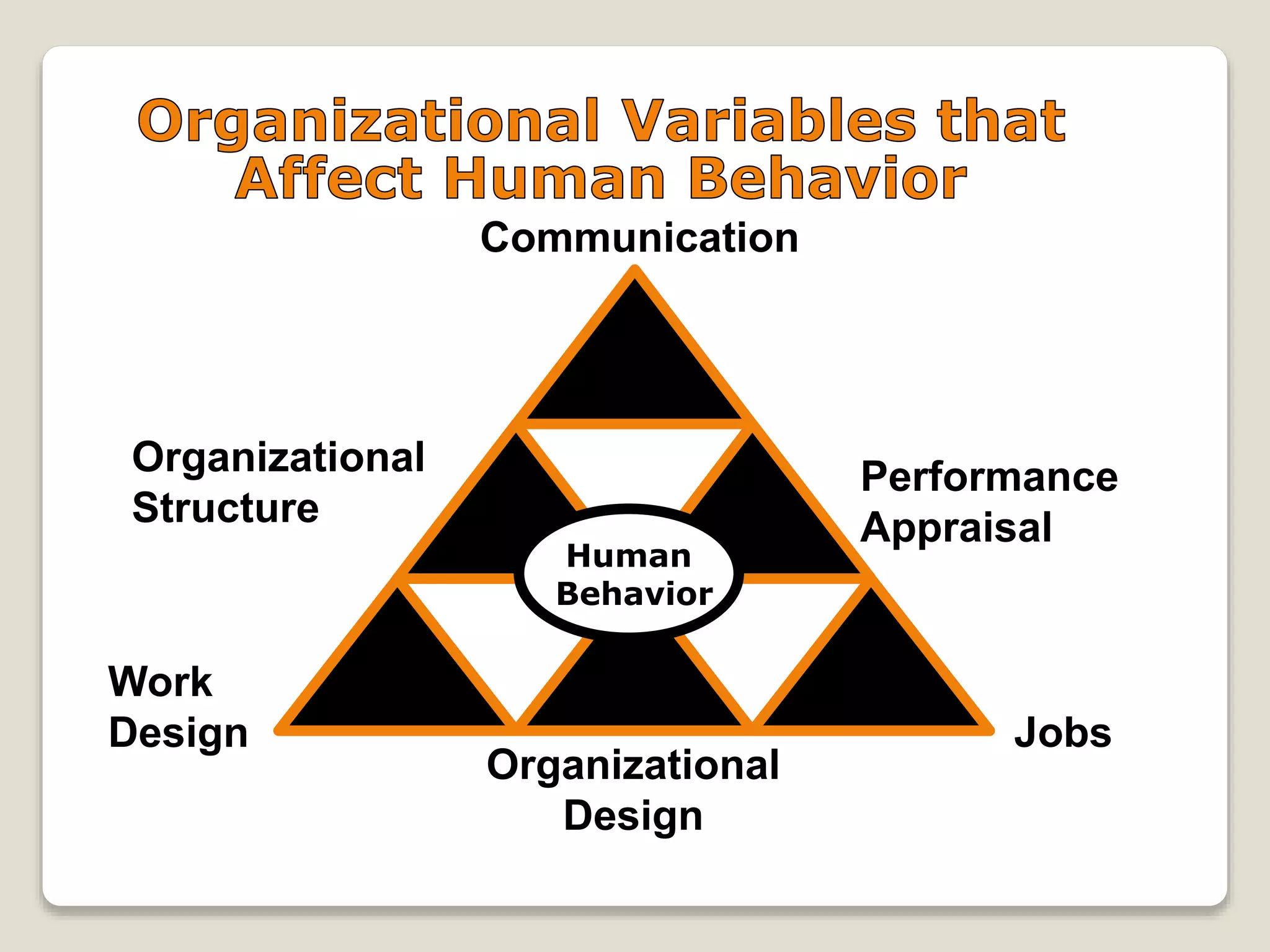 Human Behavior in Organization by: Prof. Jenny | PPTX