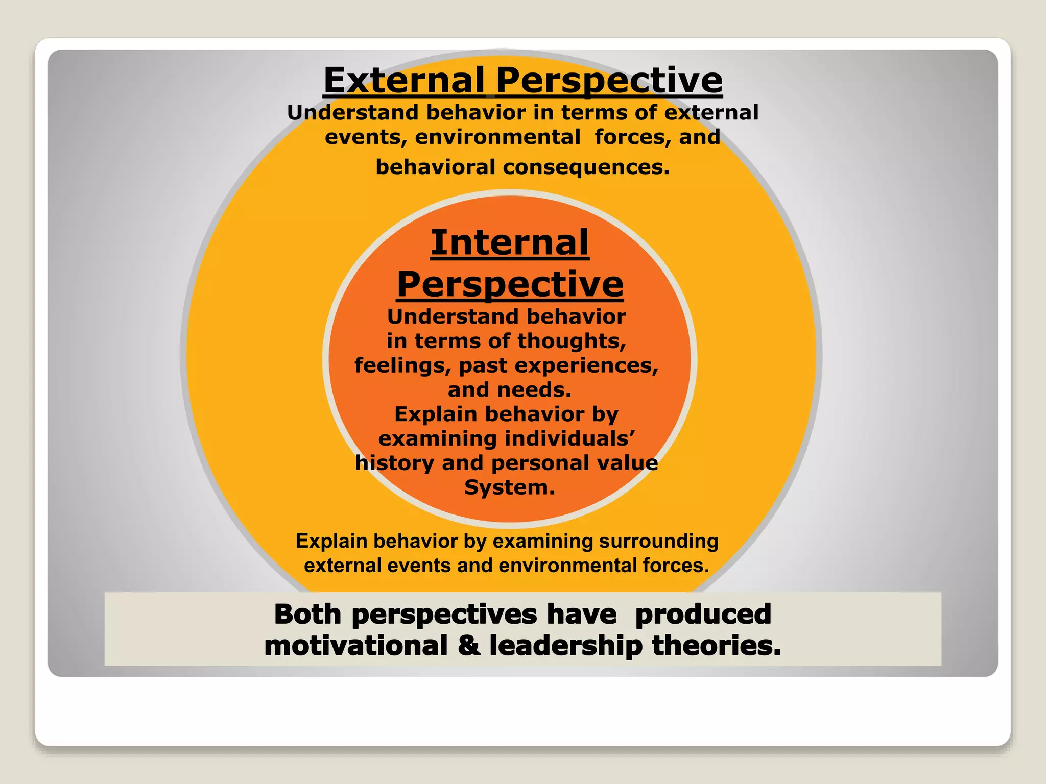 Human Behavior in Organization by: Prof. Jenny | PPTX
