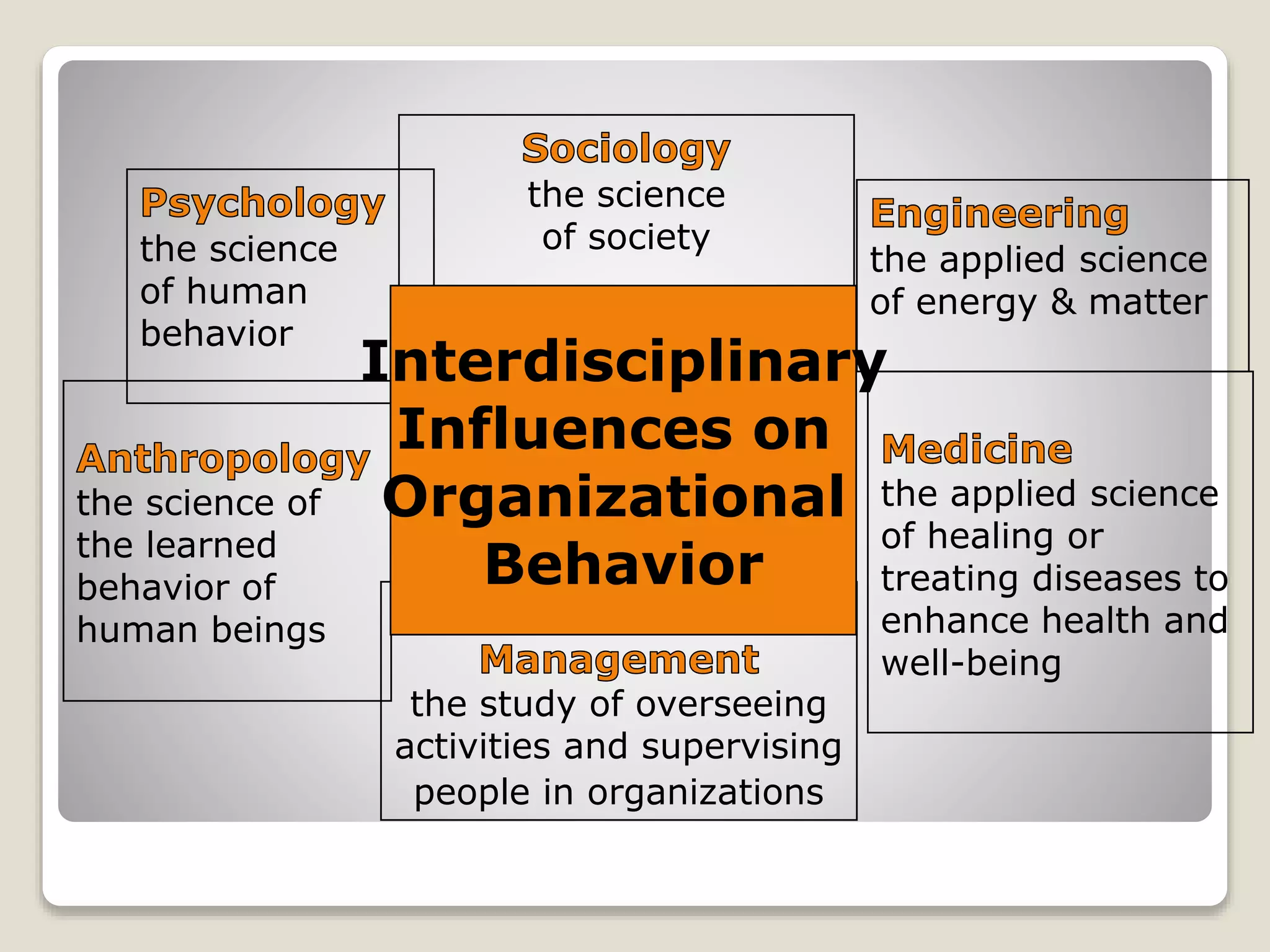 Human Behavior in Organization by: Prof. Jenny | PPTX