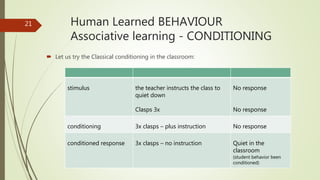 Human behavior | PPT