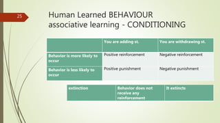 Human behavior | PPT