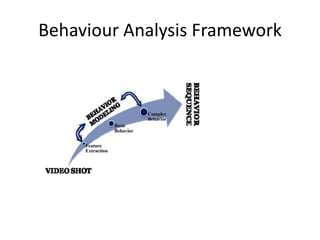 Human behaviour analysis based on New motion descriptor | PPTX