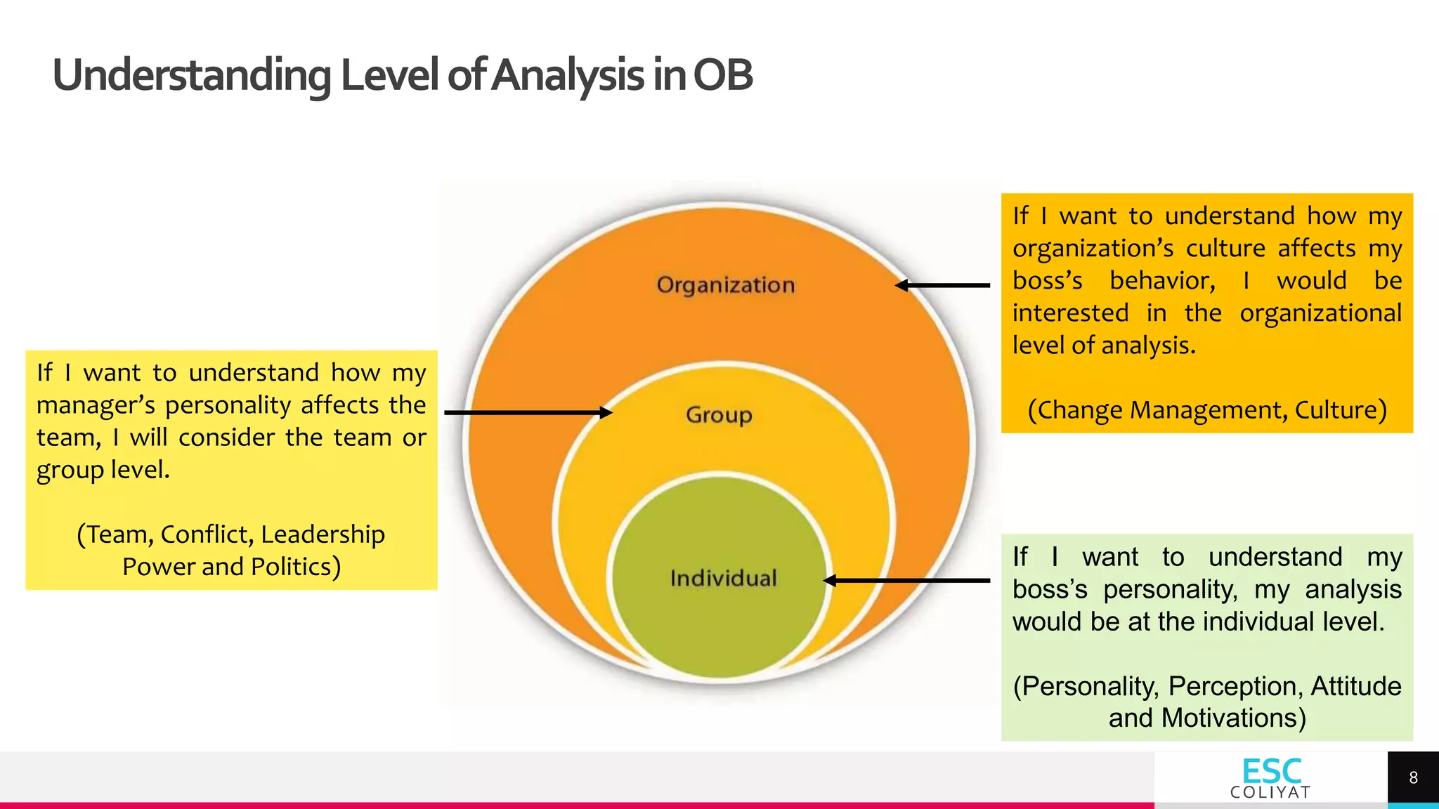 Human Behavior in Organization.pptx