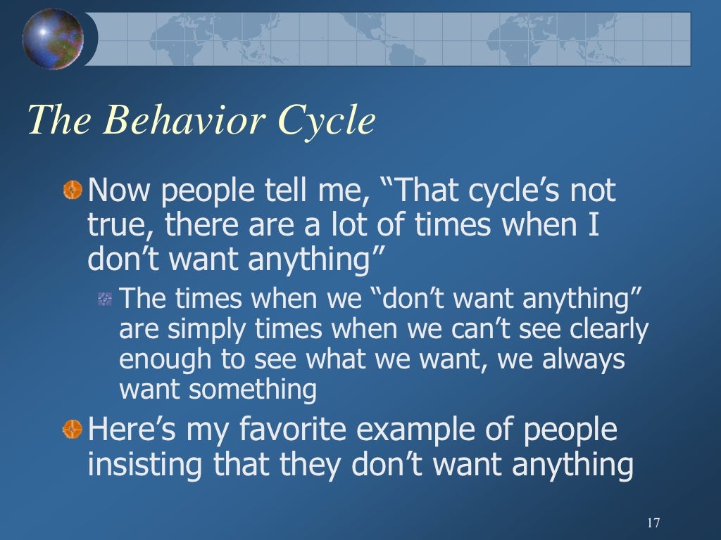 Human Behavior Model; General Theory of Human Behavior