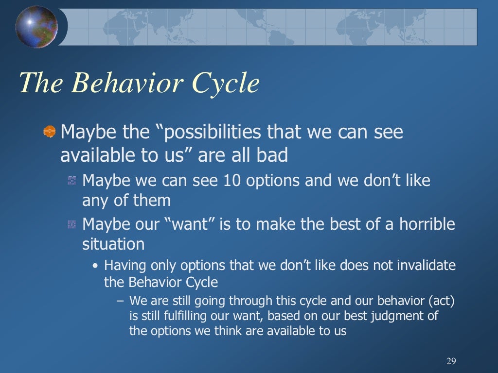 Human Behavior Model; General Theory of Human Behavior