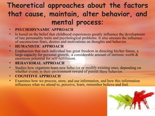 Human Behaviour | PPT