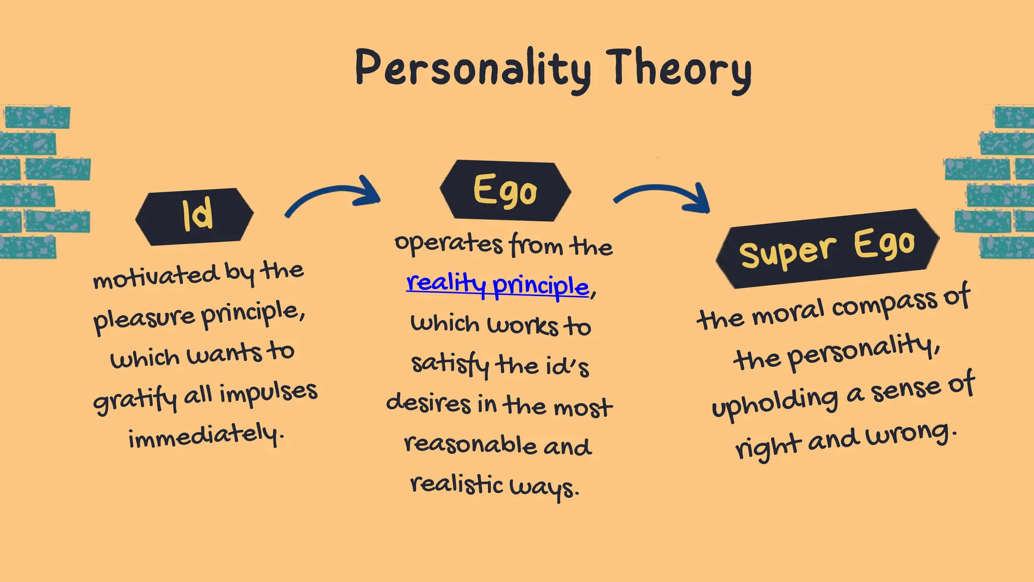 HUMAN BEHAVIOUR FOR SELF IMPROVEMENT.pptx