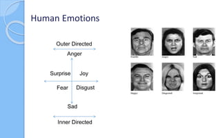 Human behaviour | PPT