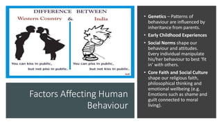 human behaviour- normal and abnormal.pptx