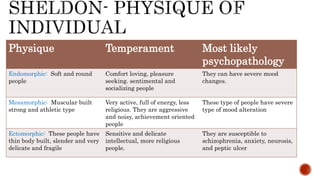 human behaviour and personality development ppt.pptx