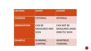 human behaviour and personality development ppt.pptx