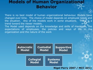 Human behaviour in org | PPT