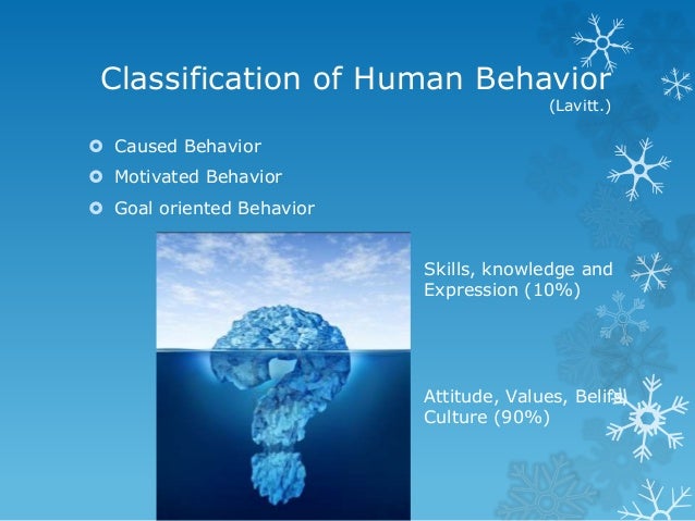 Human behaviour in org