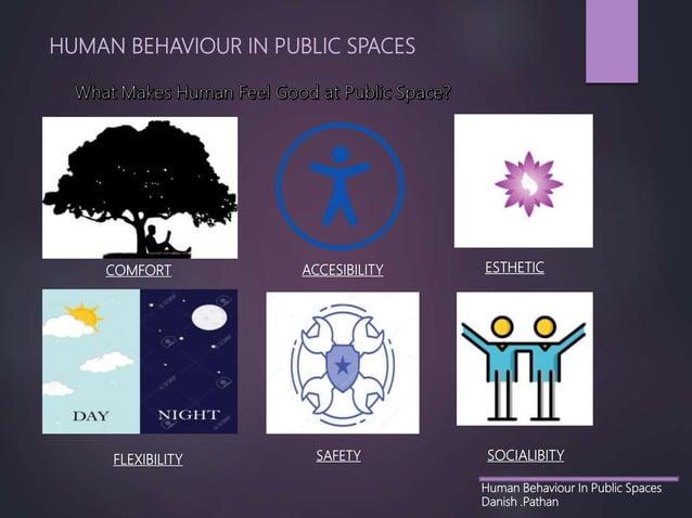 Human behavior in public spaces | PPT