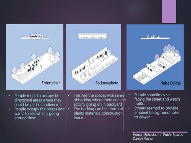 Human behavior in public spaces | PPTX