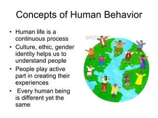 Human behaviour ppt | PPT | Education