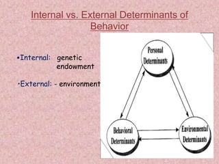 Human behaviour ppt..BY MS RITIKA SONI | PPTX
