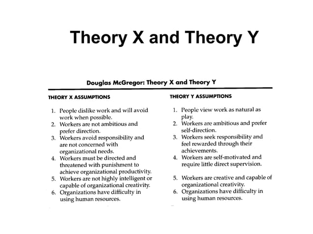Human behaviour theories[1] | PPT
