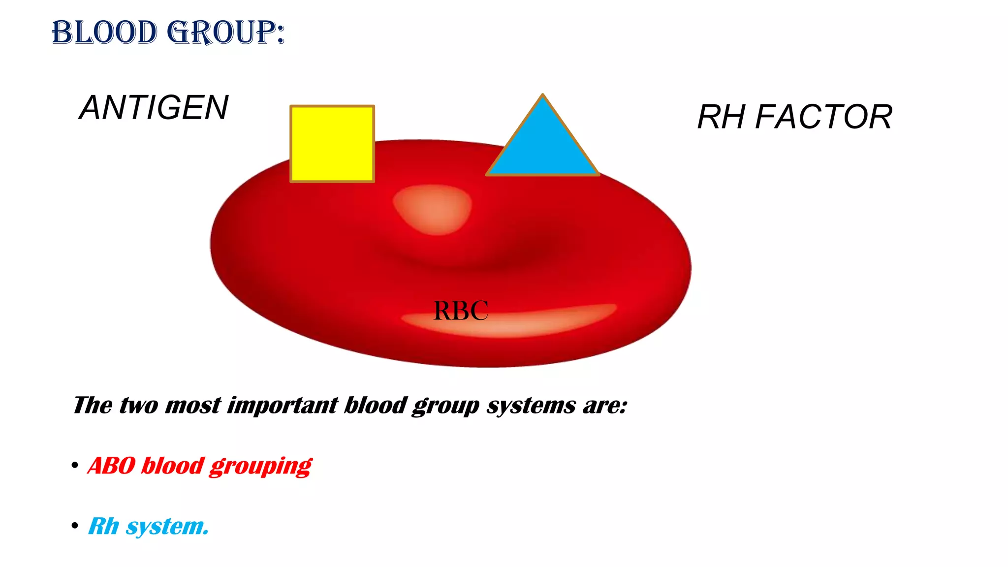 Human blood grouping | PPTX