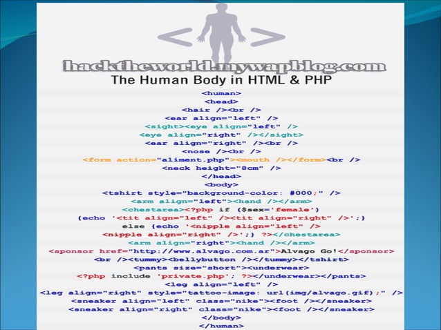 Human body in html tags | PPT