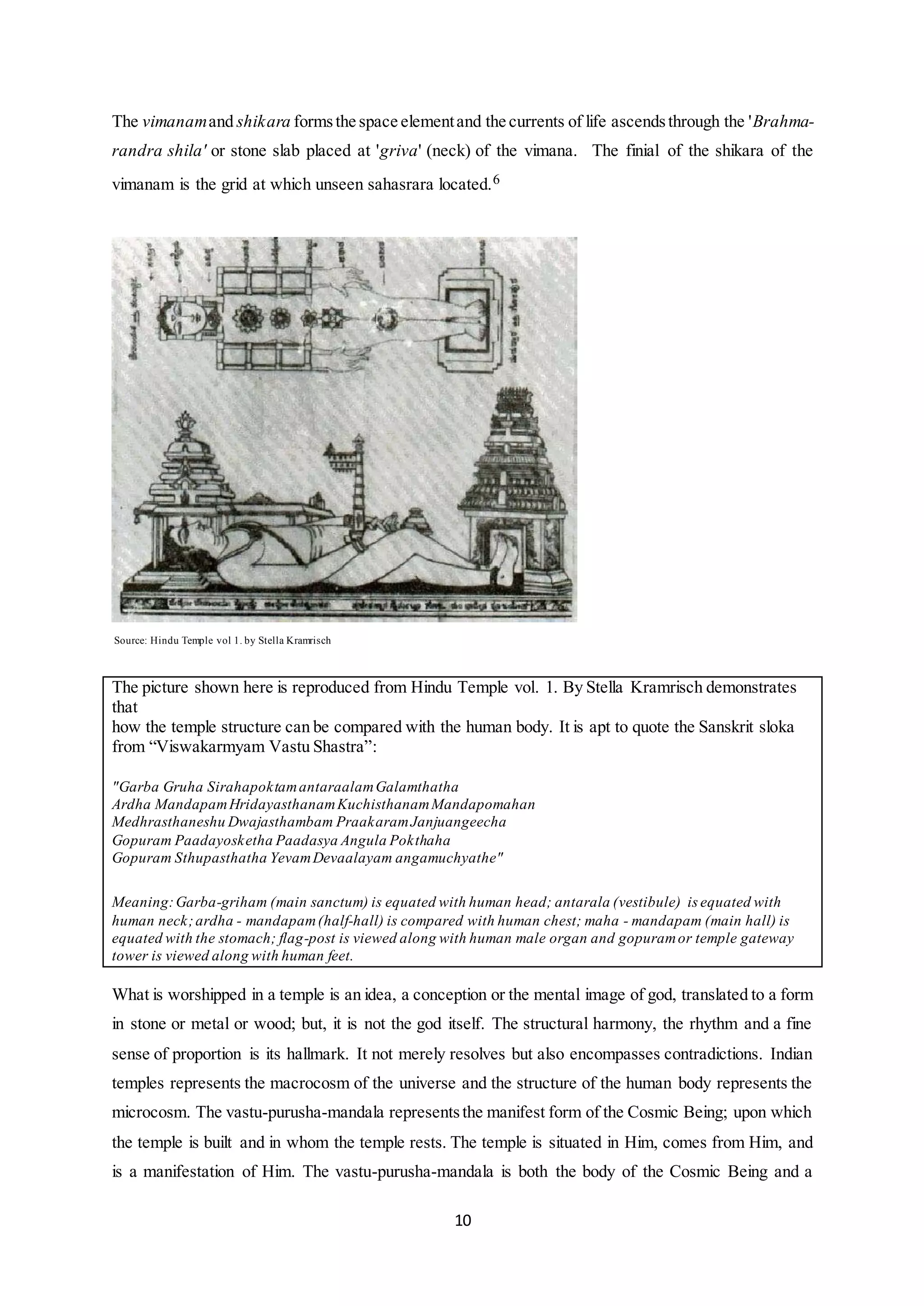 Human body and hindu temple 11 | DOCX