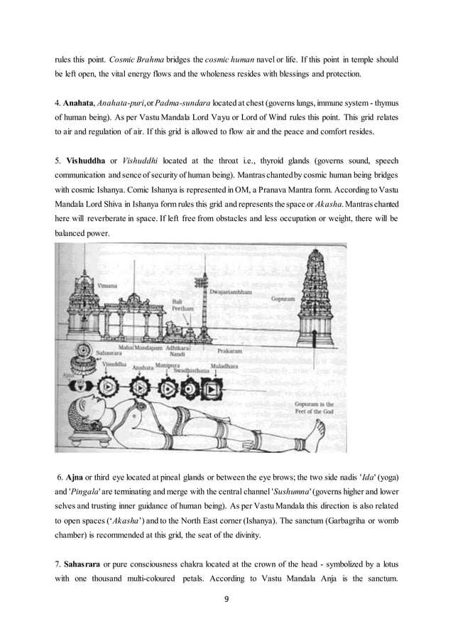 Human body and hindu temple 11 | DOCX