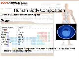 Human Body Elements | PPT