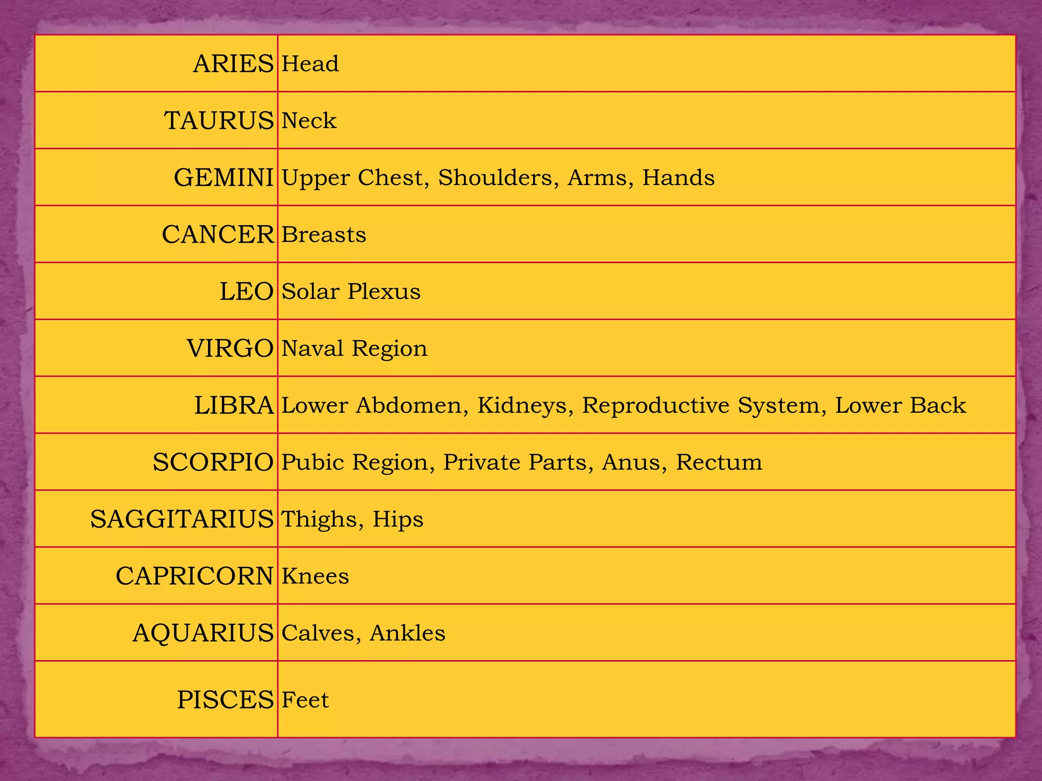 Human body is a holy temple | PPSX