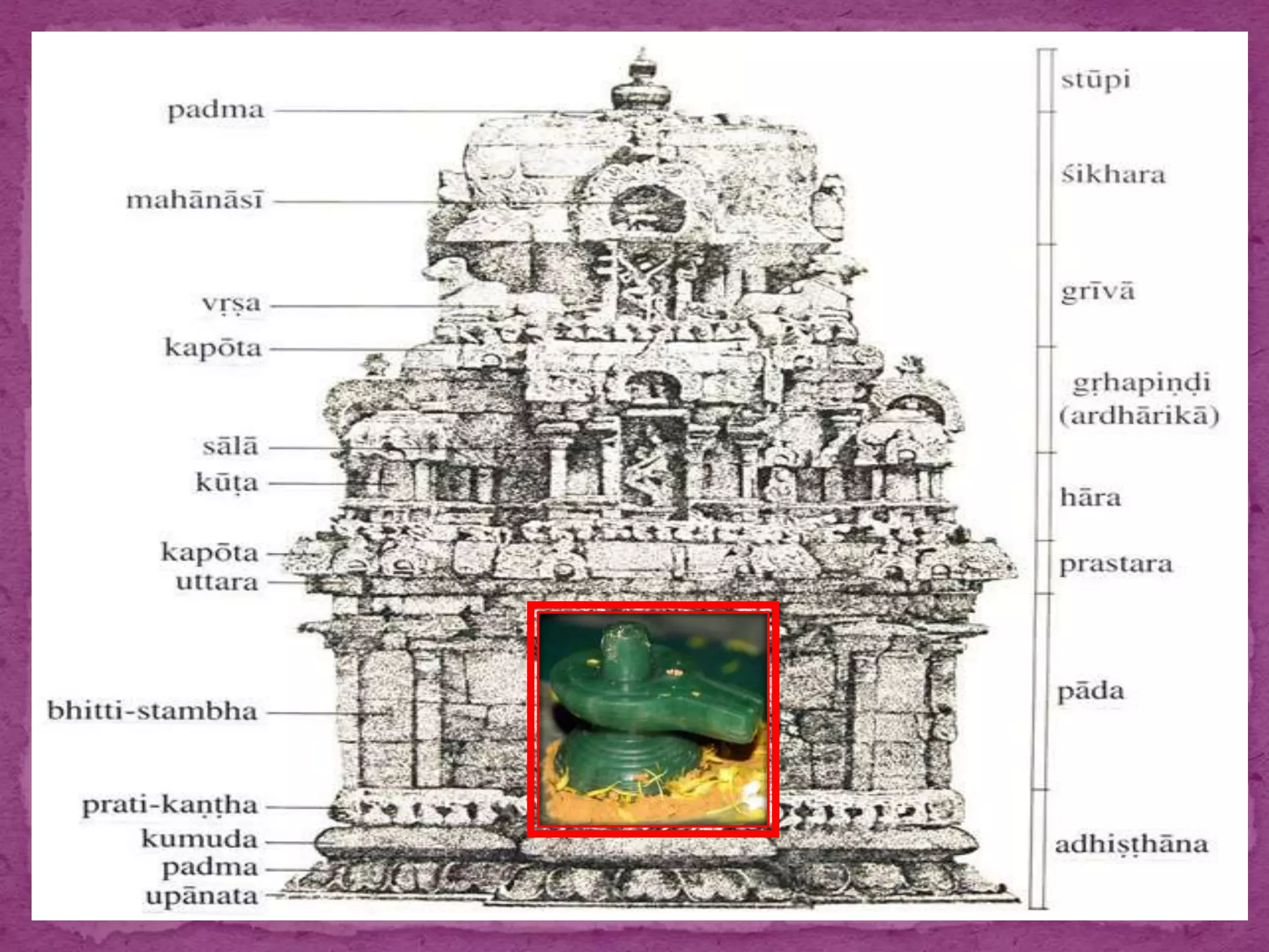 Human body is a holy temple | PPSX