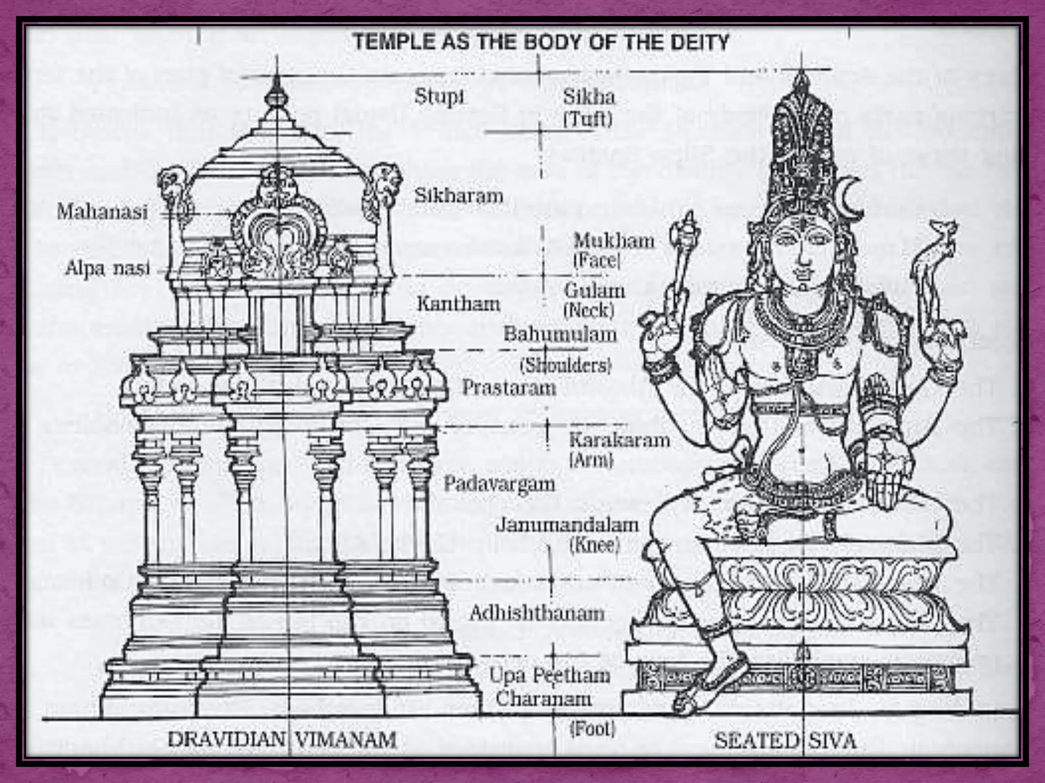 Human body is a holy temple | PPSX