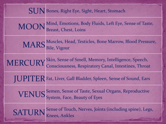 Human body is a holy temple | PPT