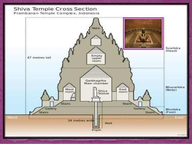 Human body is a holy temple