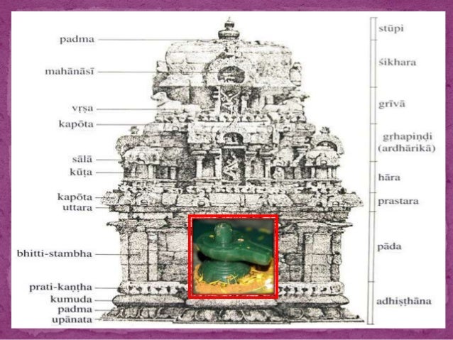 Human body is a holy temple