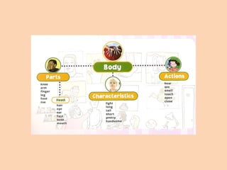 Human body powerpoint | PPT