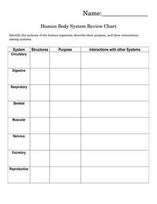 Human Body Systems Pre Post Test | DOC
