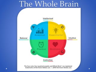 Human brain dominance and mid brain activation | PPTX