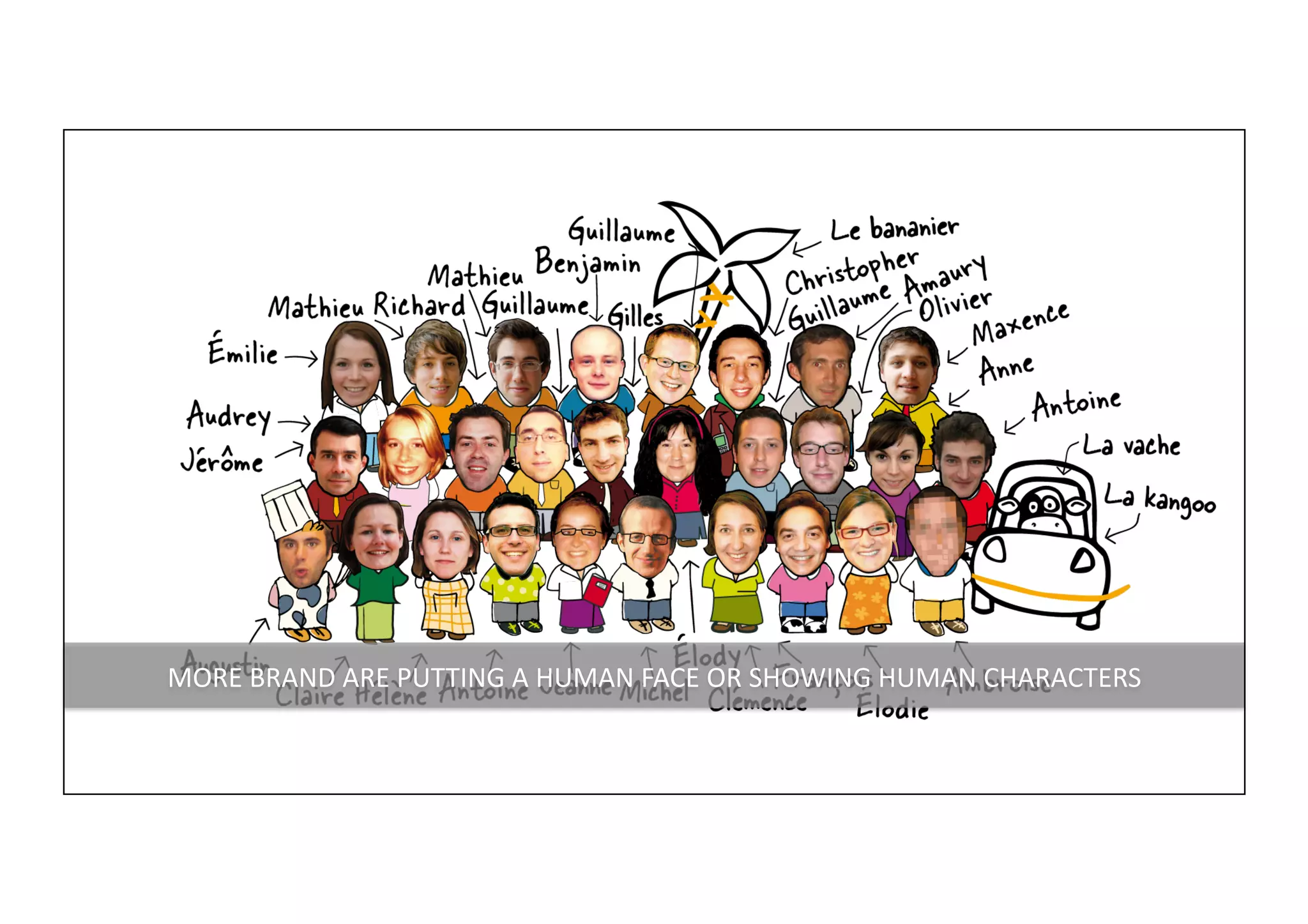 Human brands and branded humans | PPT