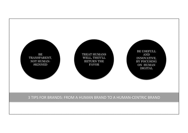 Human brands and branded humans | PPT