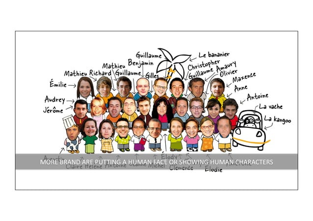 Human brands and branded humans | PPT