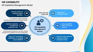 HUMAN CAPABILITY MANAGEMENTppt.pptx
