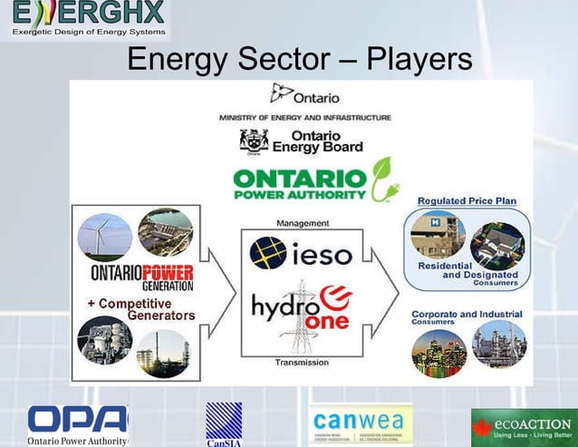 Human Capacity Development | PPT