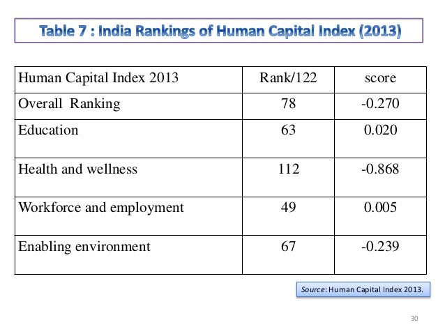 An overview of Human Capital Index