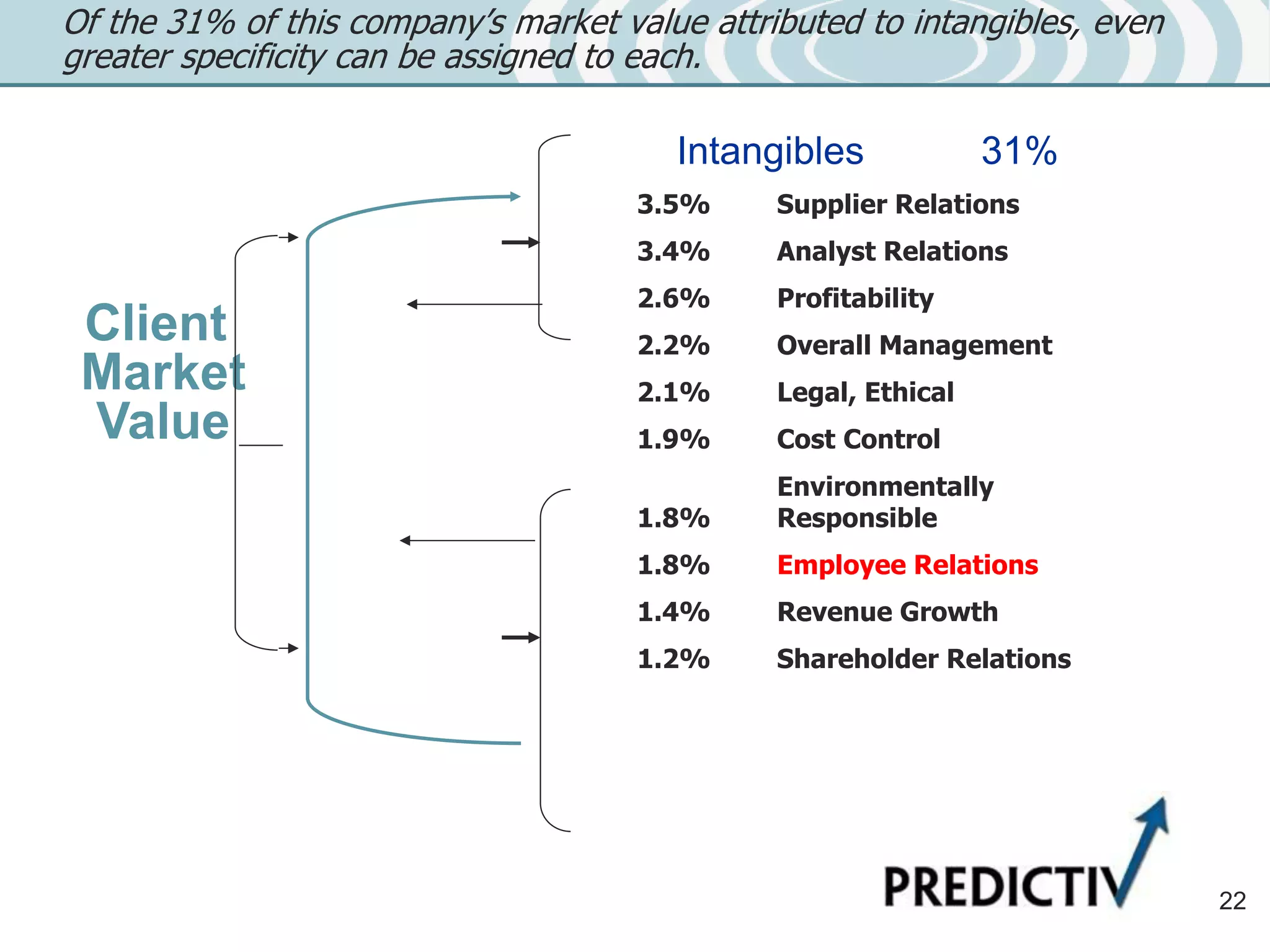 Human capital Value and values Jonathan Low | PPT