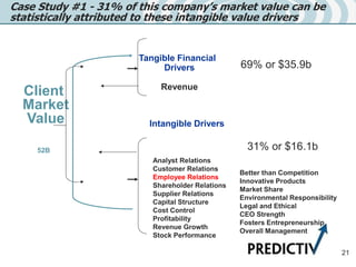Human capital Value and values Jonathan Low | PPT