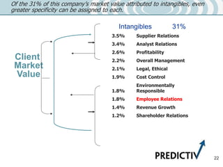 Human capital Value and values Jonathan Low | PPT