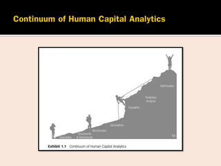 การวิเคราะห์ทุนมนุษย์ Human capital analytics | PDF