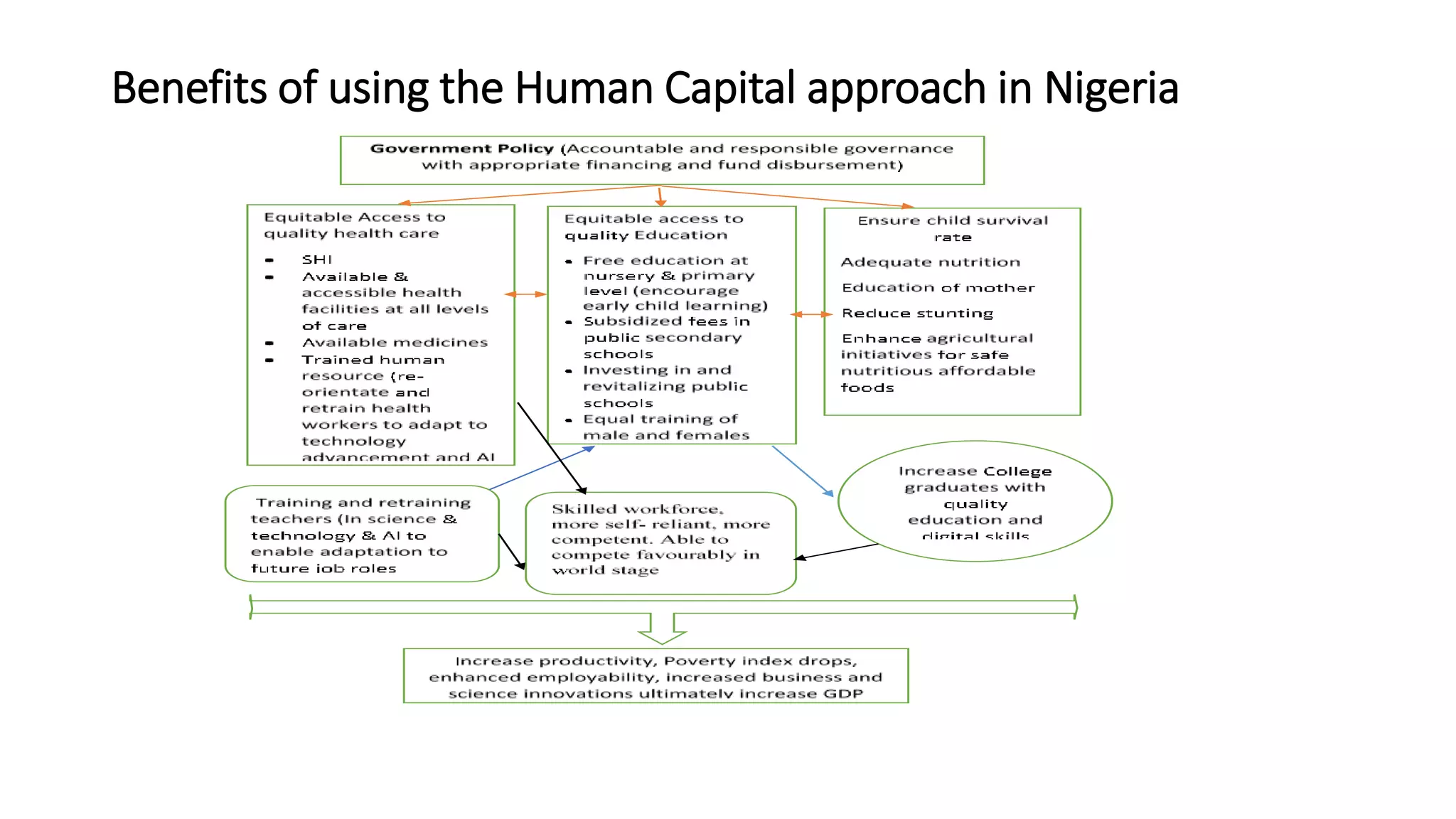 Human capital approach | PPTX