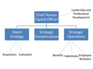 Human Capital Board Work Session | PPTX