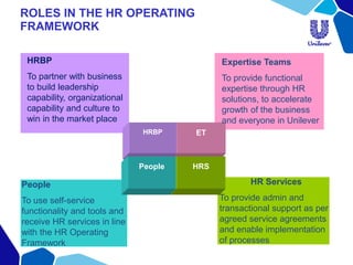 Human Capital Club HR as Business Partner | PDF