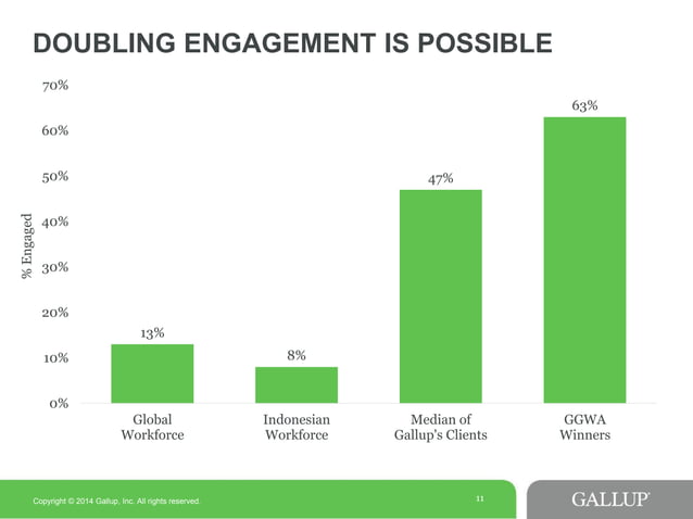 Employee Engagement Research by Gallup | PDF
